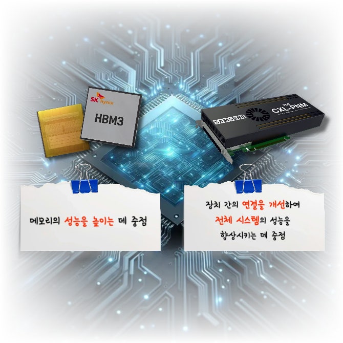 "HBM다음 주자는 'CXL' 너다!" HBM , CXL 총정리, 차이점